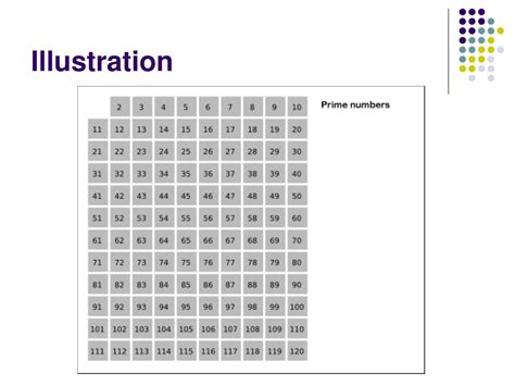 PPT Prime Numbers PowerPoint Presentation Free Download ID