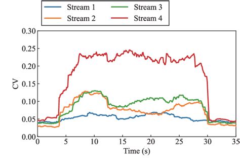 Figure 1 From Sensing Snr Based Feature Selection Of Beamforming Feedback Toward Firmware