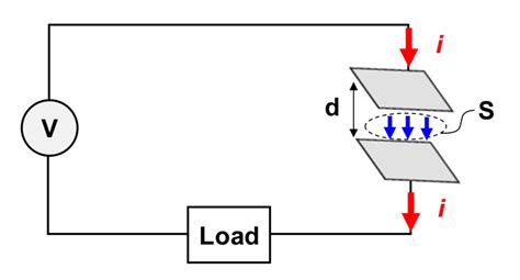 Diagram Of Displacement Current Download Scientific Diagram