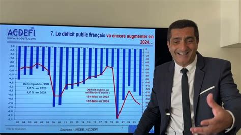 Nicolas Coppens On Linkedin Dissolution Et Crise Politique En France Quelles Conséquences…