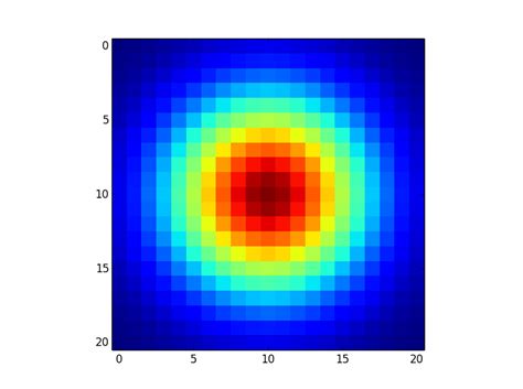 Gaussian Filter Matrix