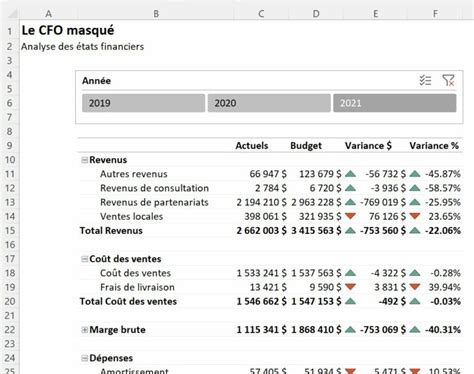 Comment produire des états financiers dans Excel