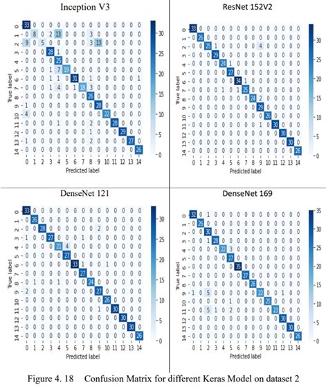 Github Sabrinamke201073deep Learning On Bird Species Classification