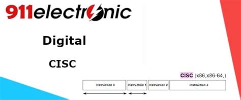 CISC Architecture What Is CISC Instruction Set CISC Definition