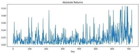 Market Returns Volatility Based On Markov Chain Monte Carlo Your
