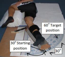The Proprioception Test The Person Is A Model Who Did Not Participate Download Scientific