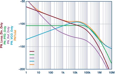 16 Questions With Answers In PHASE NOISE Science Topic