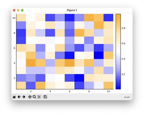 Custom Color Gradient Transition Points For Heatmap In Plots Using Pyplot Backend