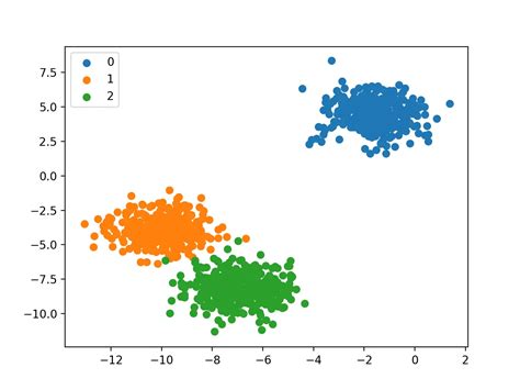 A Beginners Guide To Multivariate Logistic Regression In R By Ujang Riswanto Medium