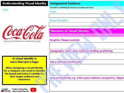 R Visual Identity Analysis Sheets PDF Slides Editable Teaching Resources