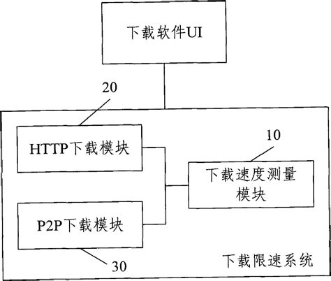 Downloading Speed Limiting Method And System Eureka Patsnap