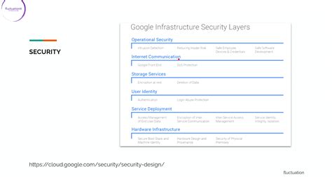 Google Cloud Platform Fundamentals Core Infrastructure Alpha Academy