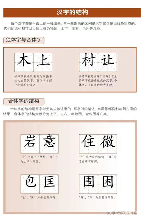 梅花易数之以字断卦 汉字的结构 知乎