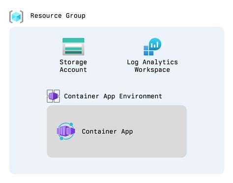 Getting Started With The Azure Terraform Export Tool