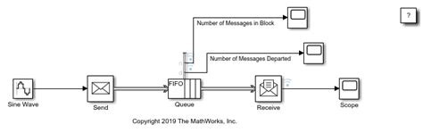Use A Queue Block To Manage Messages