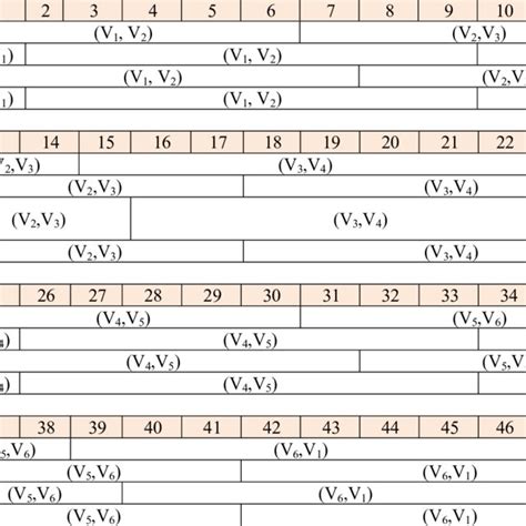 dpc look up table for the proposed space vector modulation psvm download table