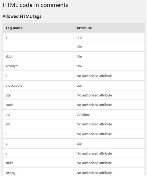 Как на сайте Wordpress в комментариях запретить Html код