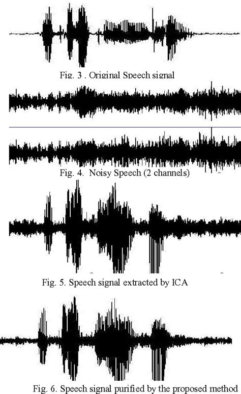 Figure 6 From Ica Based Noise Reduction For Mobile Phone Speech Communication Semantic Scholar