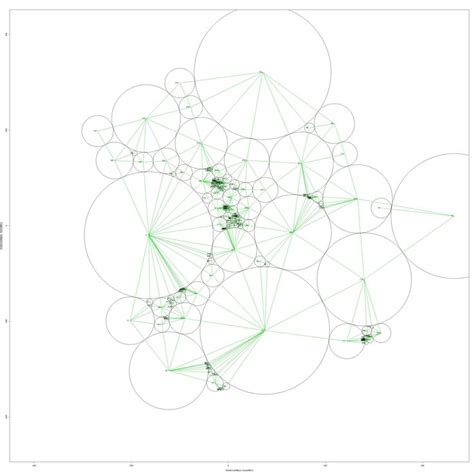 Drawing Pairs Planar Graph Circle Packing Planar Graph Graphing Circle