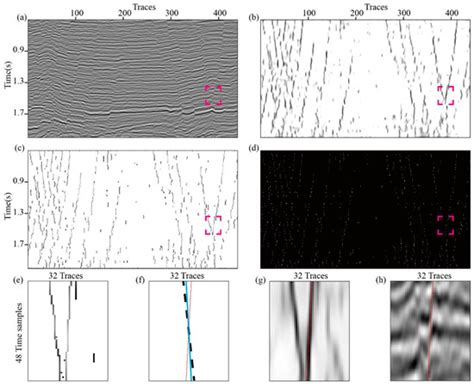 Improving Performance Of Seismic Fault Detection By Fine Tuning The