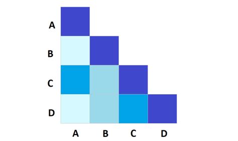 Heatmaps In Data Visualization A Comprehensive Introduction Inforiver