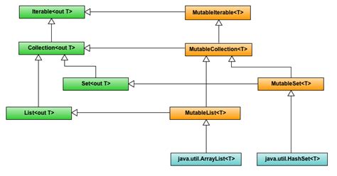 Handling The Javalangunsupportedoperationexception Exception In Java Methods
