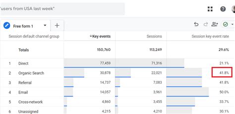ga4 conversion rate key event rate learn to find and use it