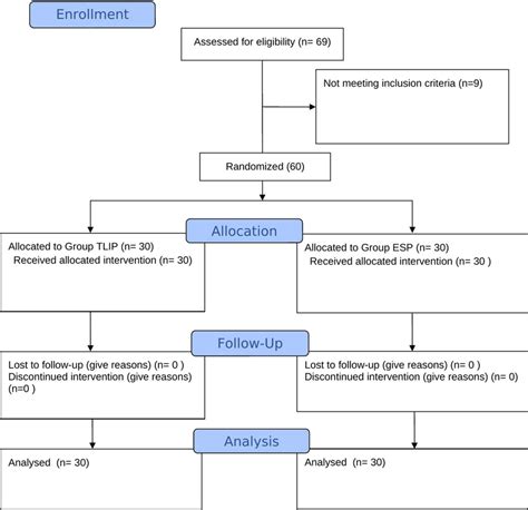 Consort Diagram Of Patient Recruitment Tlip Thoracolumbar Interfascial Download Scientific
