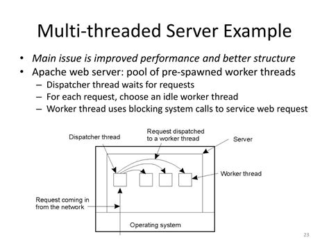 Ppt Distributed Operating Systems Processes And Threads Powerpoint Presentation Id 2391062