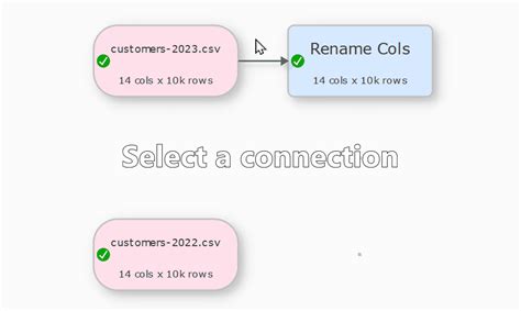 Inserting And Removing Transforms Share Easy Data Transform