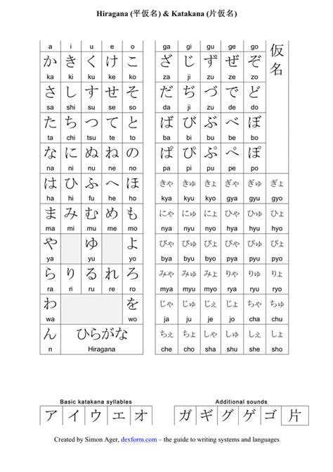 Japanese Hiragana And Katakana Chart In Word And Pdf Formats Page 2 Of 3