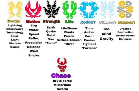 What Do You Think About My Source Dragon Chart Fandom