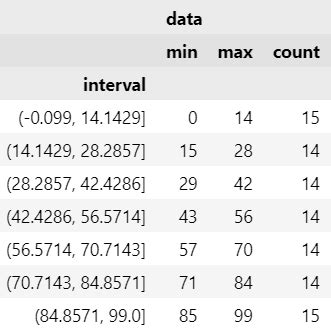 ENH Pd Cut Closed Intervals Issue 51534 Pandas Dev Pandas GitHub