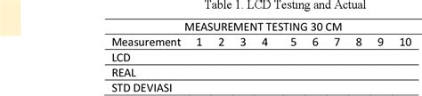 Table 1 From Automatic Mirror Folding Design Arduino Based Semantic