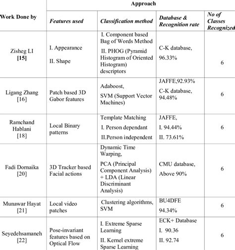 Emotion Recognition Using Facial Expressions Download Scientific Diagram