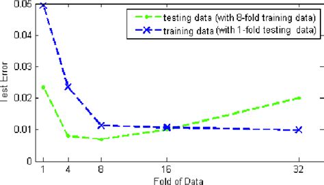 Figure 5 From Space Target Recognition Based On Deep Learning