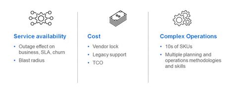 Service Providers Rethink Network Architecture Heres Why