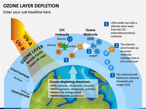 Ozone Layer Diagram