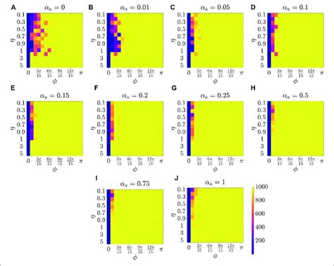 Results For The Mean Largest Cluster Size At Different Values Of α A