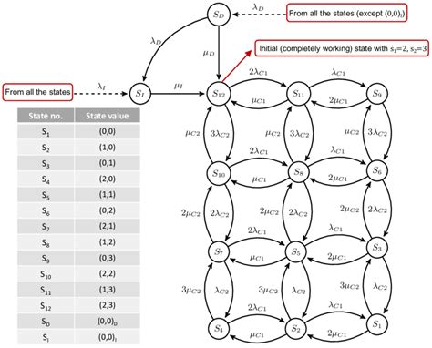 Mss Model Of The Exemplary Cf With 2 Providers And 14 States