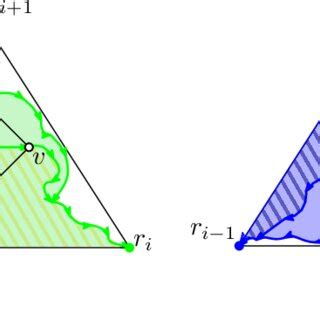 A The Filled Area Corresponds To R I 1 U R I 1 W W And The Download Scientific
