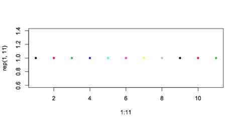R How To Add Outside Legend To Matplot Stack Overflow