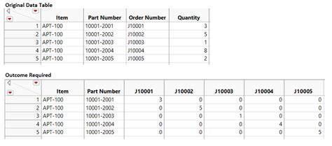 Solved Split One Column And Transpose It As Header Jmp User Community