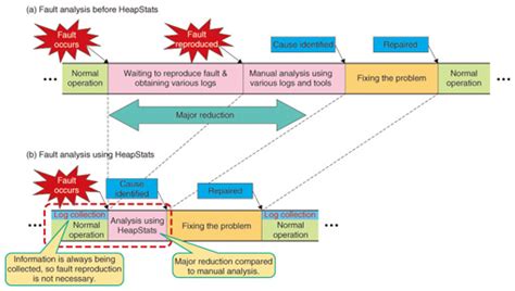 heapstats your dependable helper for java applications from