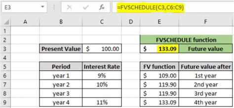 How To Use The Fvschedule Function In Excel