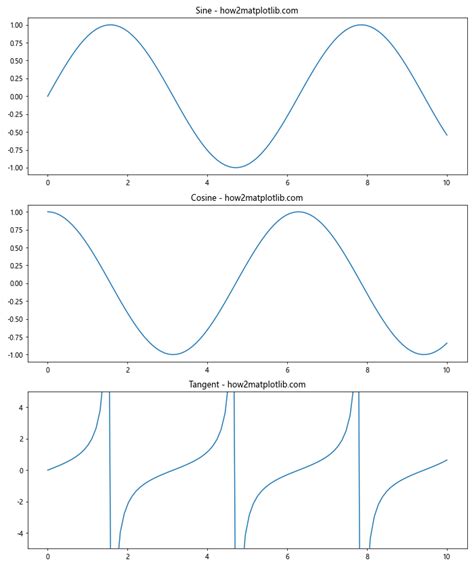 Matplotlib中的axis Axis set ticks 函数轻松定制坐标轴刻度 极客笔记