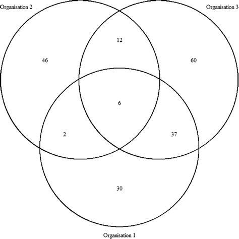 The Use Of Capture Recapture Methods To Provide Better Estimates Of The