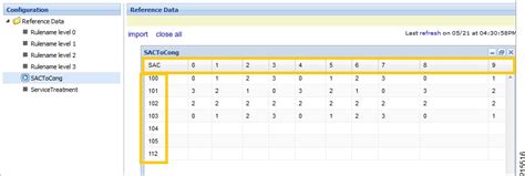 CPS Mobile Configuration Guide Release Gx Sd Services Cisco Policy Suite For Mobile