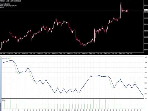Bang Bang Boom EA Great MT Indicators Mq Or Ex Best