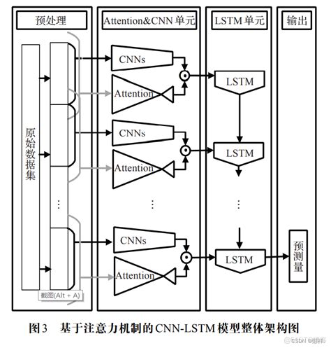 基于注意力机制的cnn Lstm模型及其应用（含软硬注意力区别）51cto博客注意力机制 Cnn